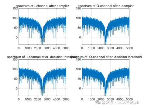 【水下】面向水声通信的编码调制联合设计与matlab实现 Csdn博客
