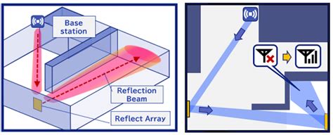 Understanding High Frequency Signals And Impedance Reflection Electrical Engineering News And