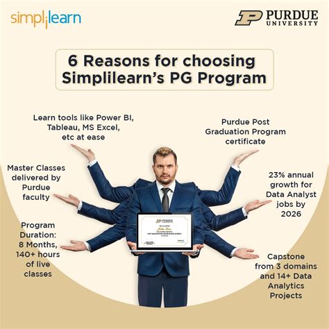 Simplilearn On Linkedin Data Analytics Course Online Data Analytics Certification Training