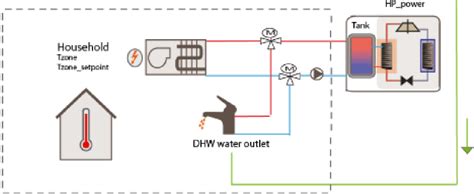 Figure 3 From Energy Management For Building Integrated Microgrids