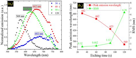 Performance Improvement Of Graded Bandgap Solar Cell Via Optimization Of Energy Levels Alignment