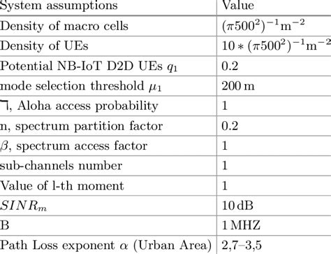 Simulation Numerical Parameters Download Scientific Diagram