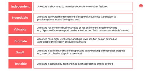 Agile Interview Questions Scenario Based Unique Interview Questions
