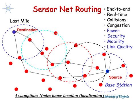 Ppt Wireless Sensor Networks Routing Powerpoint Presentation Free Download Id 5804427