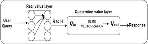 Proposed Open Domain QAS Download Scientific Diagram