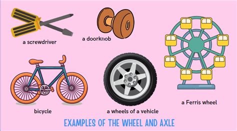 6 Simple Machines Types And Examples For Grade 5
