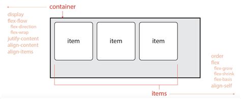 프리세미나 2주차 2 이것만 알면 완전 정복 수민기의 Html Css 알짜 강의 수민 민기 H Yes Oo