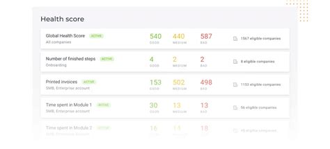 Value Realization In Saas Exceed Customer Expectations Custify