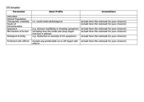 Tpp Template Tpp Template Parameter Ideal Profile Annotations Indication Patient Population