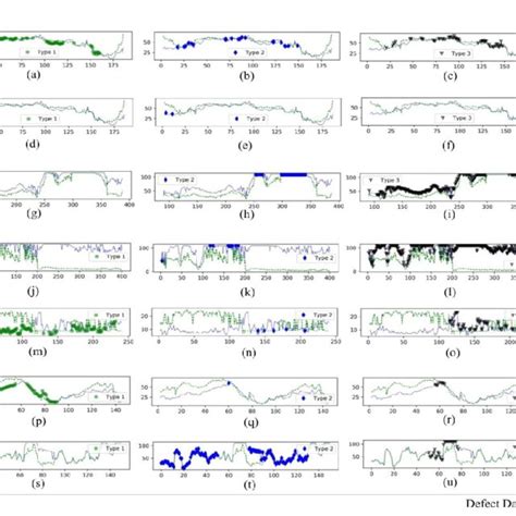 Type Of Defect Pattern For A Type 1 B Type 2 And C Type 3 Download Scientific Diagram