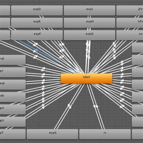 Animation State Machine The Orange Rectangle Is The Initial State The Download Scientific