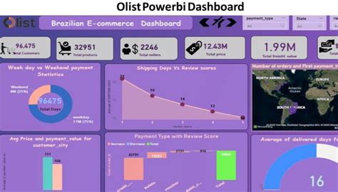 Project On Powerbi Dashboard For Olist Store Nikita Wakchaure Data