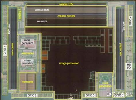 「个人翻译」主流 Cmos 图像传感器的现状 —— Iisw 2015 知乎