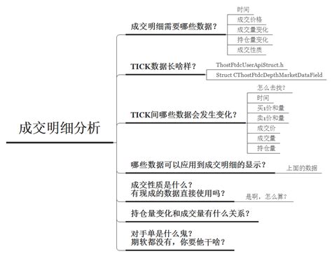 用ctp接口实现期货交易明细分析 2 知乎