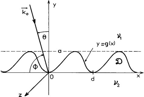 Model Used For Calculation Of The Grating Efficiencies Download Scientific Diagram Model Used For Calculation Of The Grating Efficiencies Download Scientific Diagram