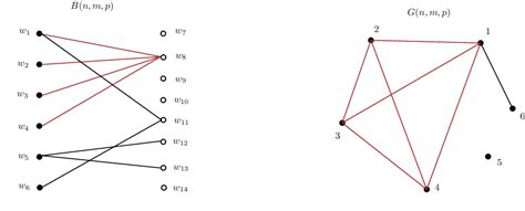 Figure 1 From Large Random Intersection Graphs Inside The Critical