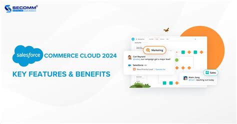 Salesforce Commerce Cloud Key Features And Benefits 2024