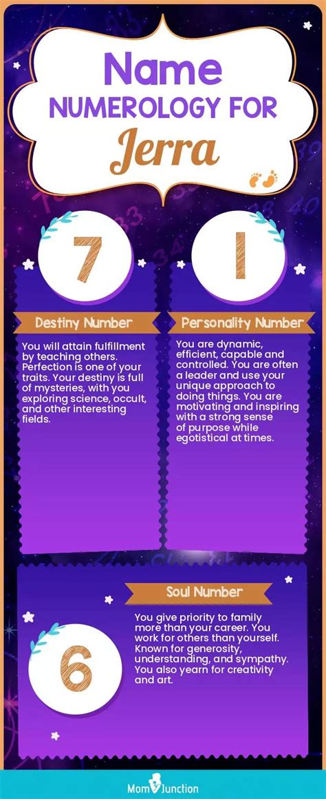 Explore Jerra Meaning Origin And Popularity