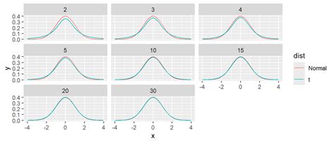 Chapter 8 Data Structures Sta 4445 Introductory Data Science Using R