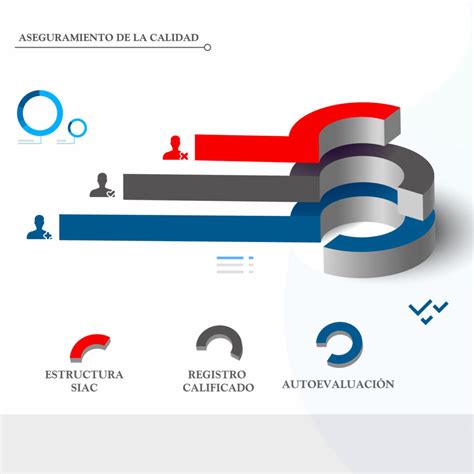 Aseguramiento De La Calidad Uninavarra