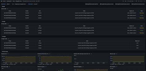 Mongodb Atlas Monitoring Made Easy Grafana Labs