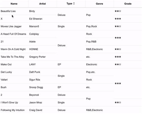 tui grid packages toast ui grid docs ko row span md at master · nhn tui grid · github