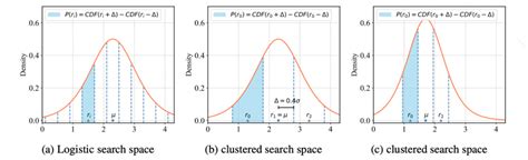 模型量化了解一下 知乎