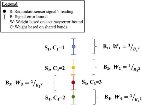 Parity Space Averaging Technique As Implemented In The Icmp Icmp Download Scientific Diagram