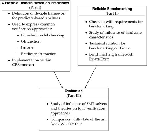 Figure 11 From Towards Practical Predicate Analysis Semantic Scholar