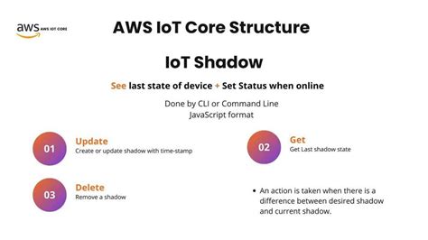 Aws Iot Core Getting Started Tutorial Iot Projects Ideas