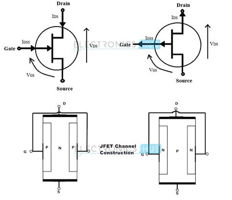 Introduction To Junction Field Effect Transistor Jfet Transistors