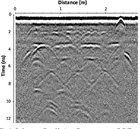 Figure 1 From Numerical Modelling For Masonry Gpr Surveys Semantic Scholar