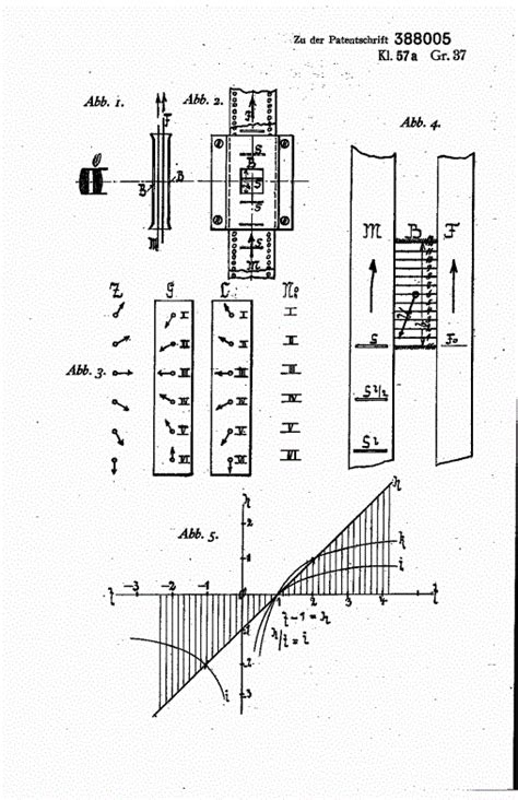 Paul Nipkow Obtient Le Premier Brevet De Lhistoire De La Télévision
