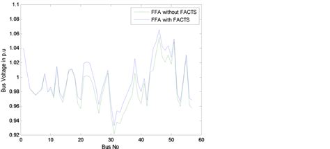 Firefly Algorithm In Determining Maximum Load Utilization Point And Its Enhancement Through