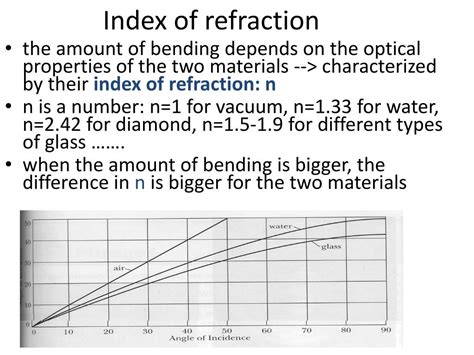 PPT REFRACTION PowerPoint Presentation Free Download ID