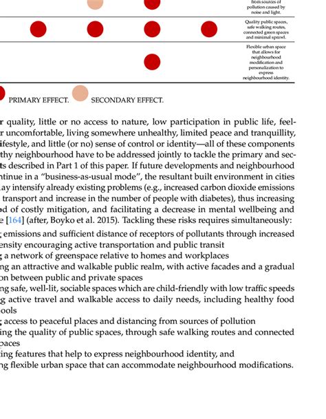 Synthesizing Advice On Mental Wellbeing In Neighbourhoods Adapted Fr Download Scientific Diagram