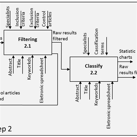 First Filter And Classification Source Authors 2020 Download