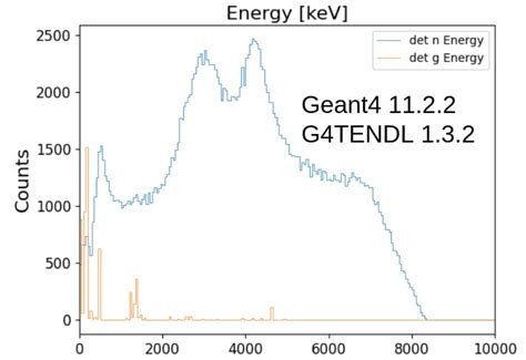 Neutron Production Rate And Energy From Proton Beam On Lif Target