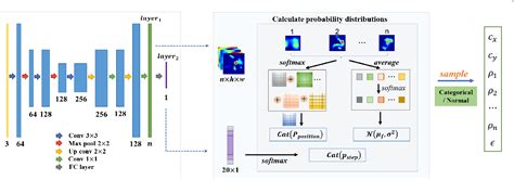 Figure 3 From Simultaneously Optimizing Perturbations And Positions For Black Box Adversarial