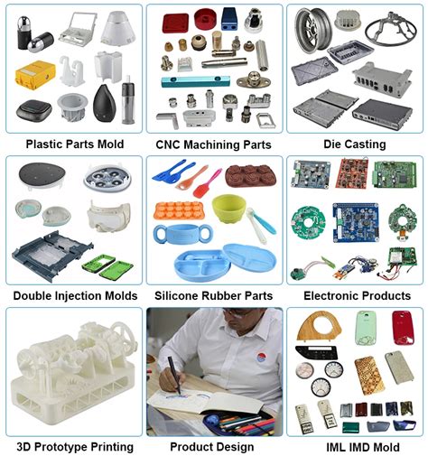 Industrial Iot System Design Iot Development Iot System Modification