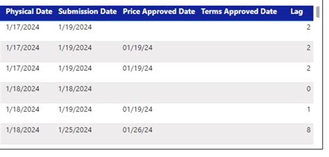 Average Dax Between Three Dates Versus “ Main Date” Really Need Help