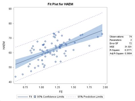 多元线性回归dw值sas系列34：多元线性回归sas实践暗夜猎手 Vayne的博客 Csdn博客