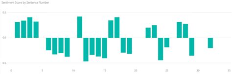 sentiment analysis in power bi with microsoft cognitive services detroit data lab