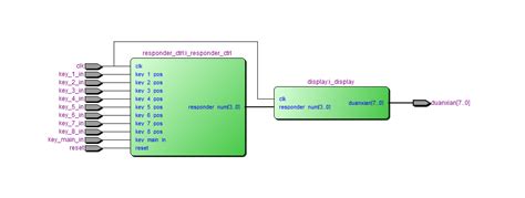 8人抢答电路设计verilog代码quartus仿真八人抢答器quartus仿真 Csdn博客