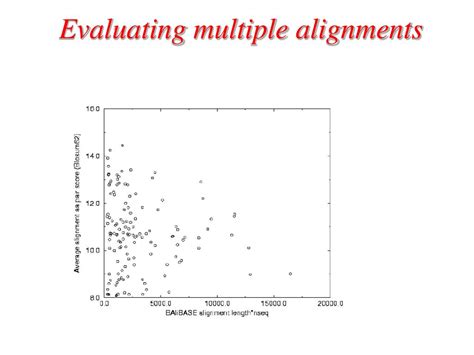Ppt Multiple Sequence Alignment Benchmarking Pattern Recognition And Phylogeny Powerpoint