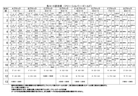 東海スポンジボールテニス協会 東海スポンジボールテニス協会 Added A New Photo