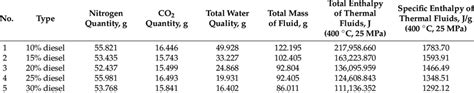 Enthalpy Of Supercritical Multi Thermal Fluids Generated By