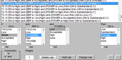 Fuzzy Inference Rules Setup Download Scientific Diagram
