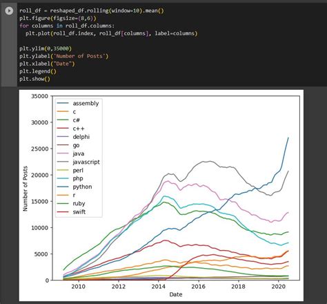 🏆 Day 72 Susan Dhital