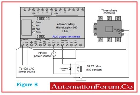 Interposing Relay Ipr Plc Interface Wiring And Selection Guide